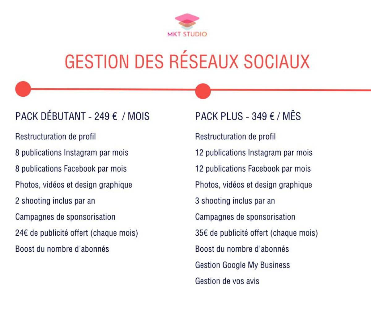 Propose gestion des réseaux sociaux sur Gens de Confiance
