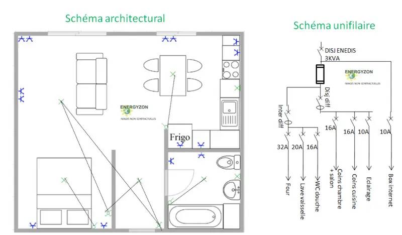 Installation électrique - schéma - matériel électrique - livraison clé ...